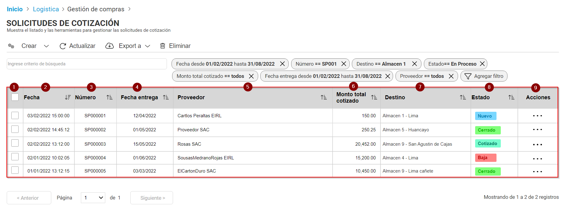 Lista de solicitudes de cotizaciones – SYSLACSDEV DOCS